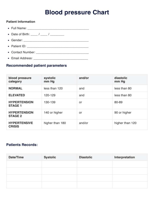 Hypertension Documentation Template for Providers