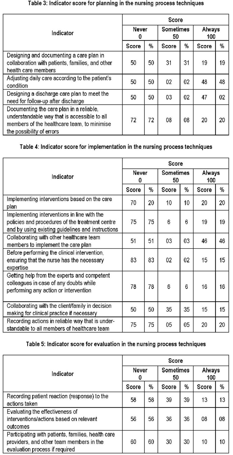nursing assessment documentation template for respiratory