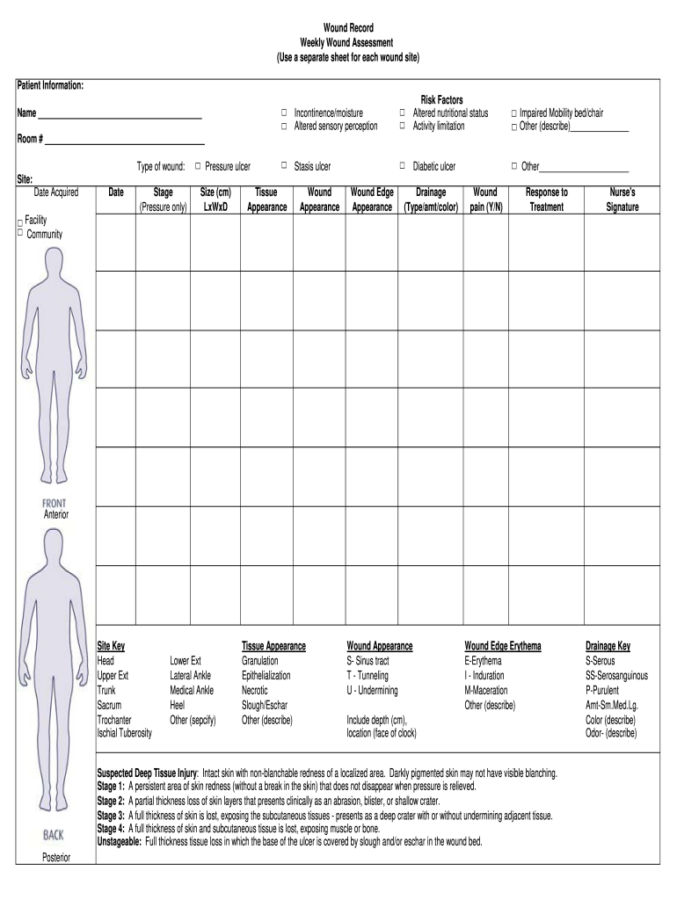 Wound Care Documentation Template