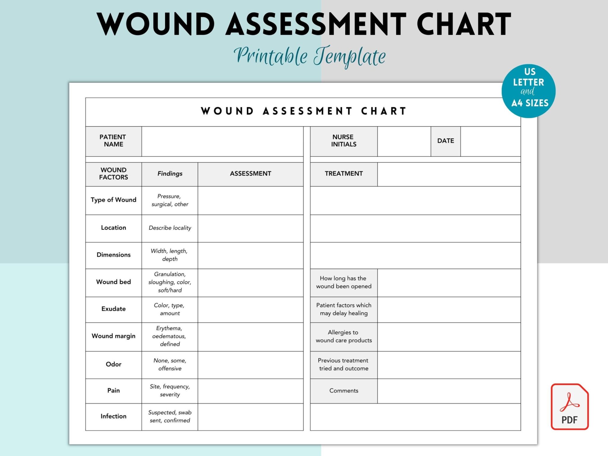 Wound Care Documentation Template