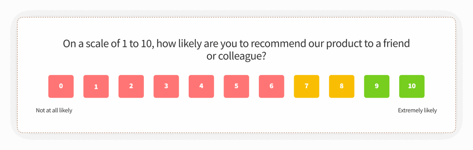 10 Point Scale Survey Template