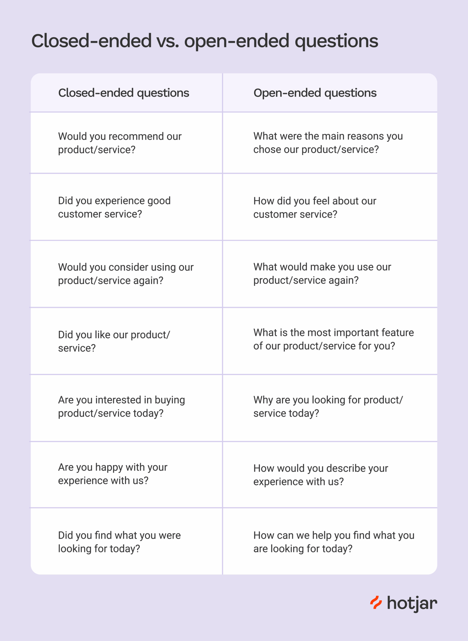 Open Ended Question Survey Template