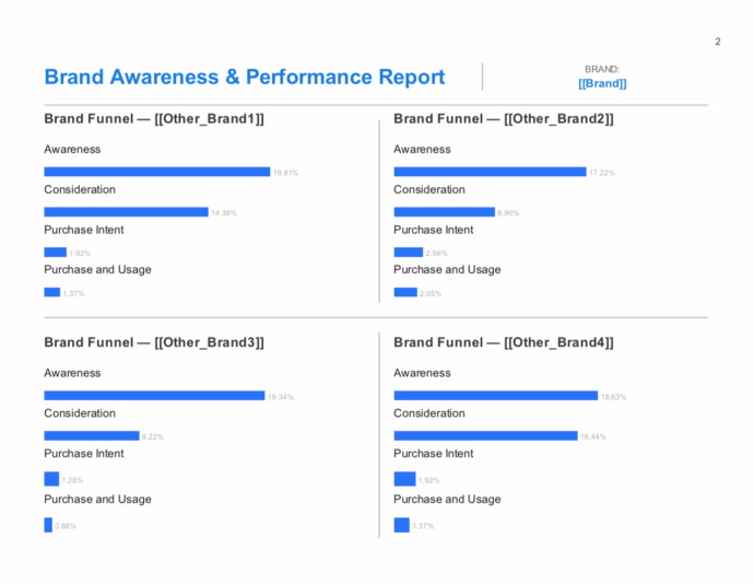 Qualtrics Brand Awareness Survey Template