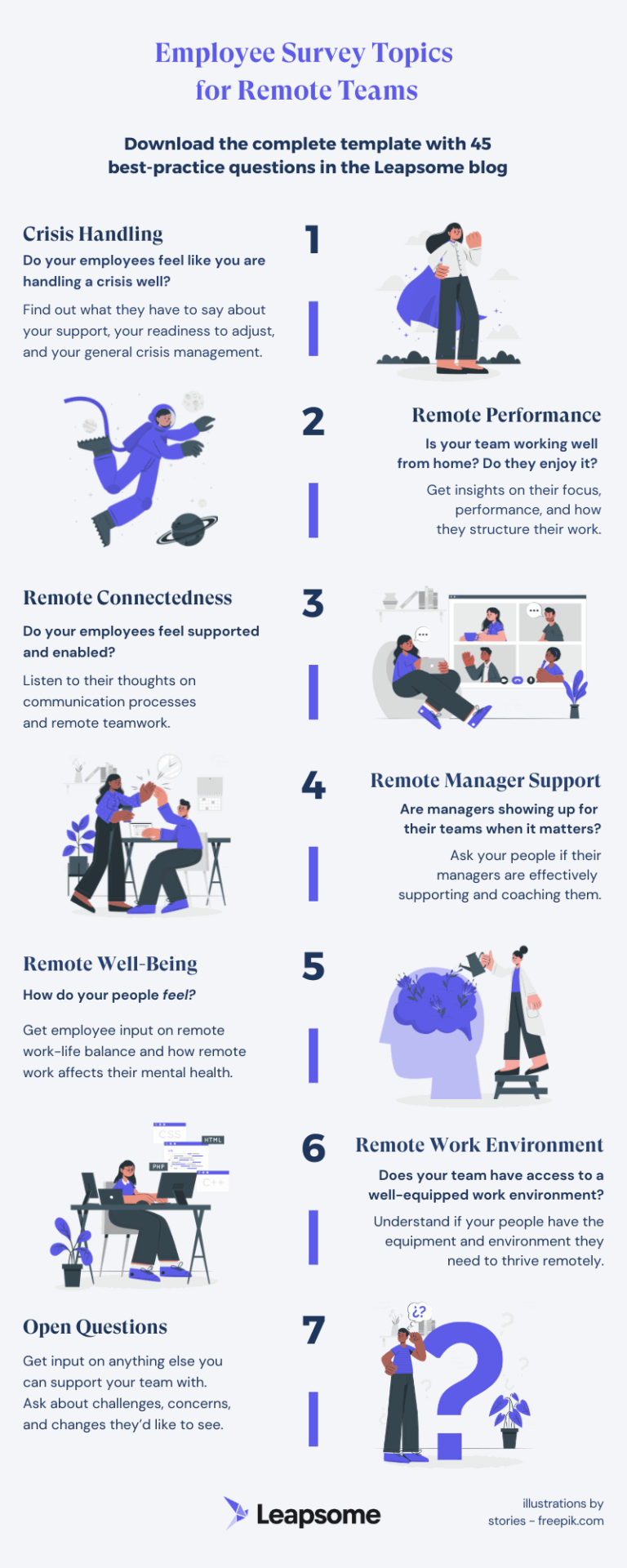 Remote Work Employee Survey Template