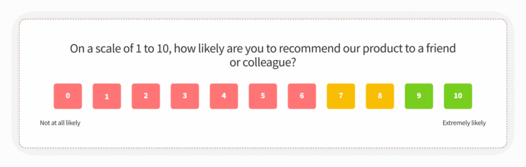Scale 1 to 5 Survey Template