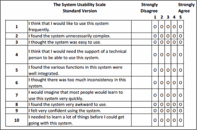 System Usability Scale Survey Template