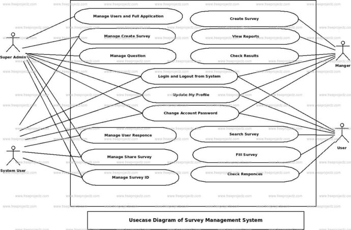 Use Case Model Survey Template