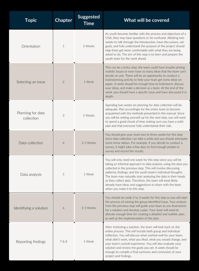 Youth Ministry Needs Assessment Survey Template